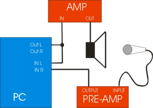 How to measure the Impulse Response?